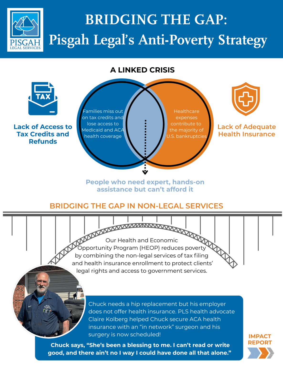 WNC Health and Economic Opportunity Program - Pisgah Legal Services
